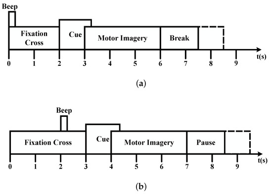 Biosensors | Free Full-Text | Efficient Feature Learning Model of Motor Imagery EEG Signals with ...