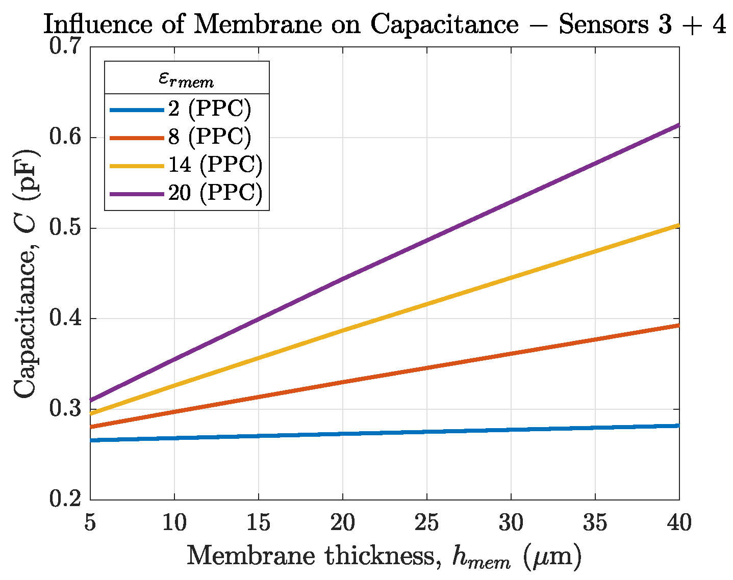 Electrochemical Impedance Spectroscopy for Ion Sensors with ...