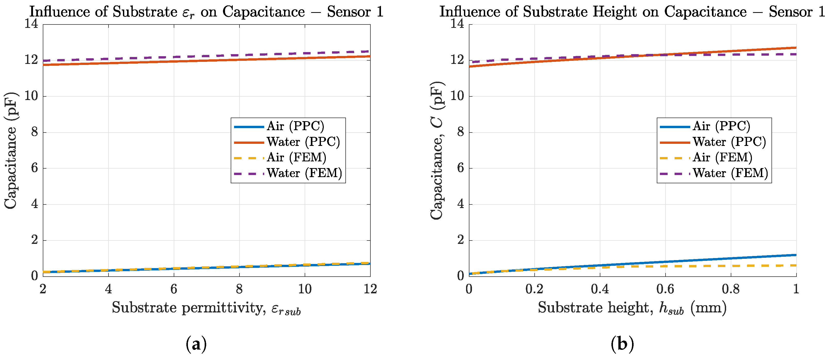 Electrochemical Impedance Spectroscopy for Ion Sensors with Interdigitated Electrodes ...