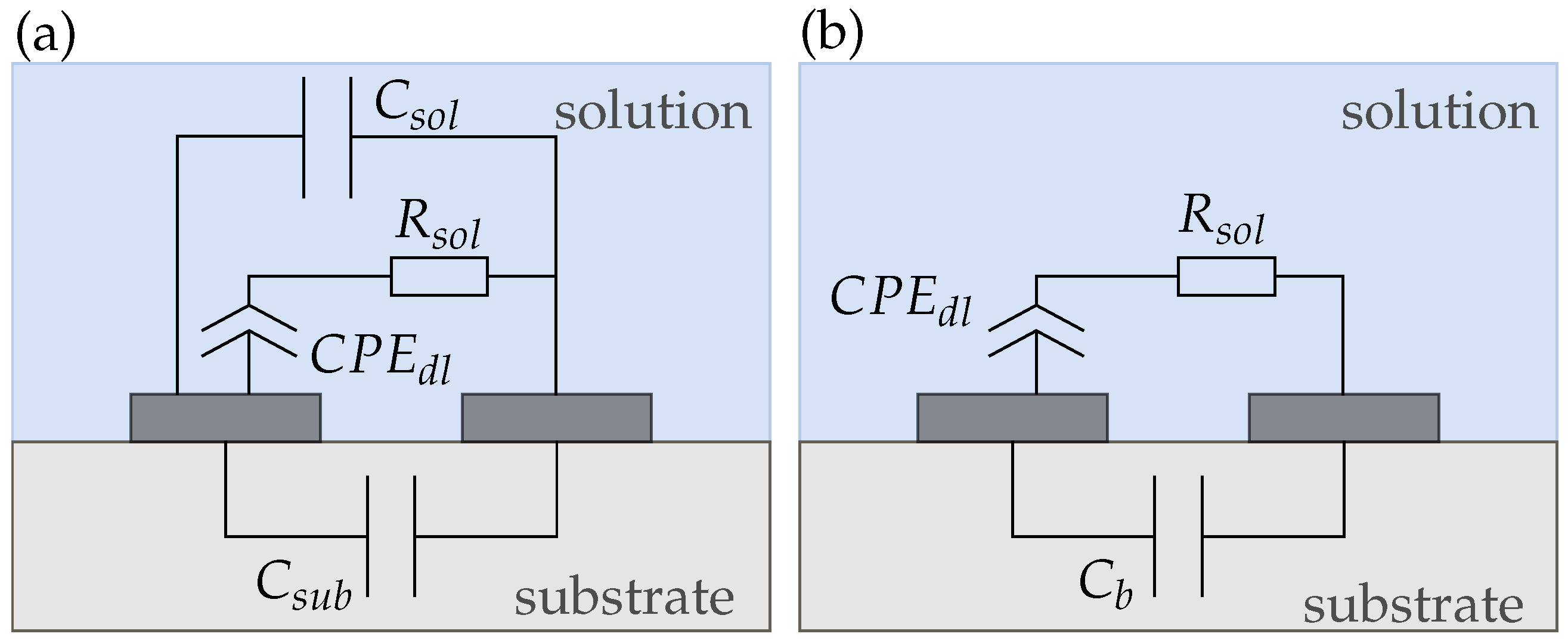 Electrochemical Impedance Spectroscopy for Ion Sensors with ...