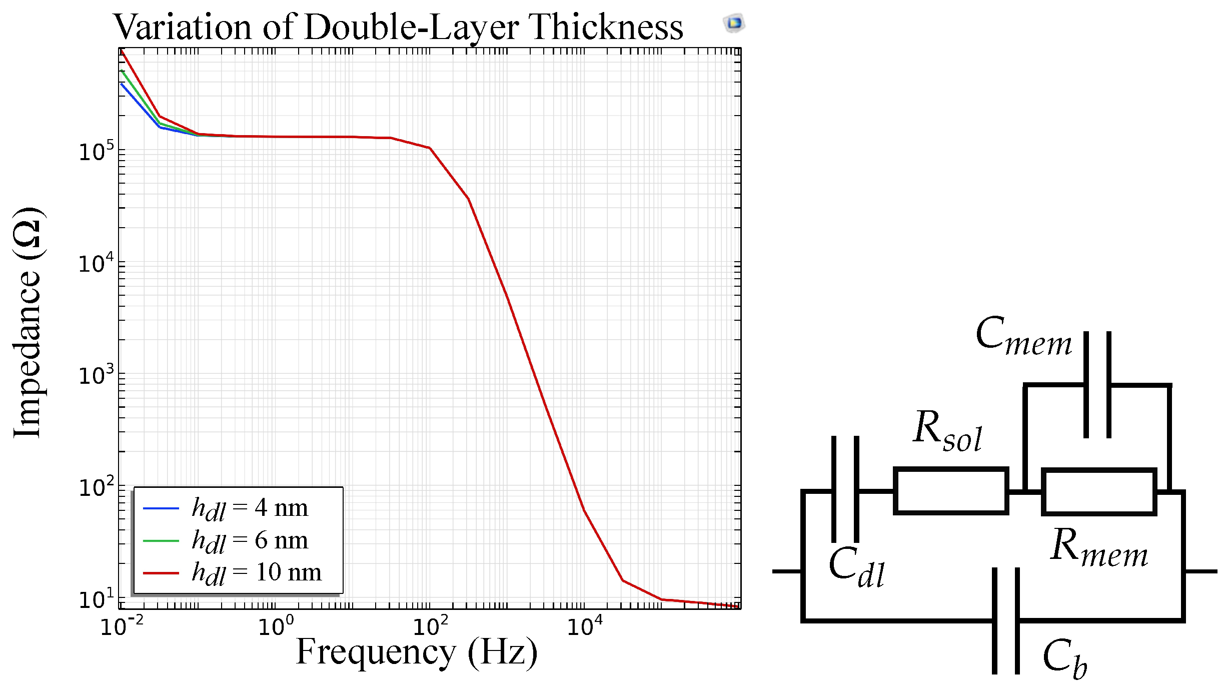 Electrochemical Impedance Spectroscopy for Ion Sensors with ...