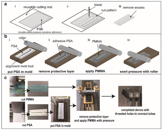 Double-Sided Tape in Microfluidics: A Cost-Effective Method in Device ...