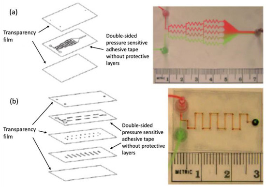 Double-Sided Tape in Microfluidics: A Cost-Effective Method in Device ...