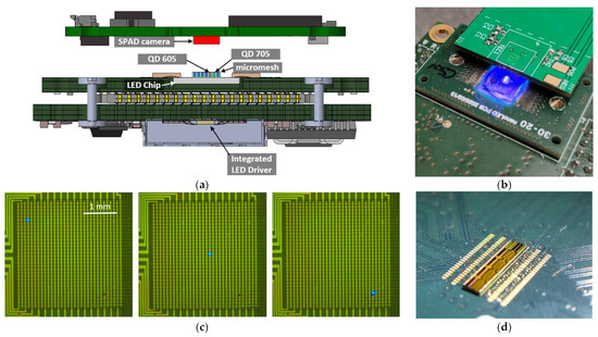 Fluorescence Multi-Detection Device Using a Lensless Matrix Addressable ...