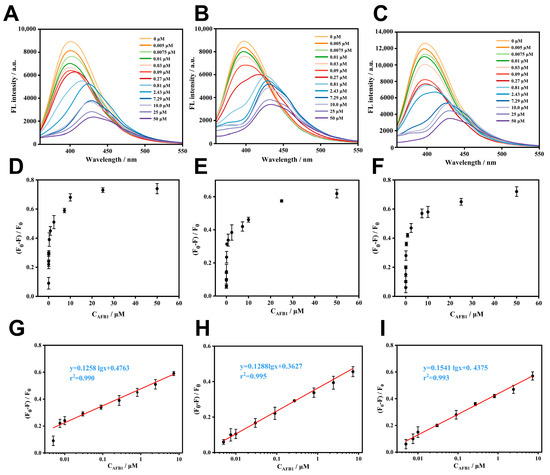 Morphology Control of Zr-Based Luminescent Metal-Organic Frameworks for ...