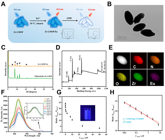 Morphology Control of Zr-Based Luminescent Metal-Organic Frameworks for ...