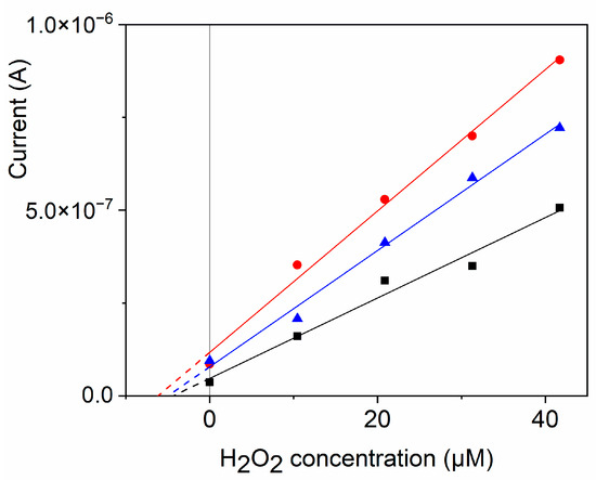 Biosensors | Free Full-Text | A Study on the Mechanism and Properties ...