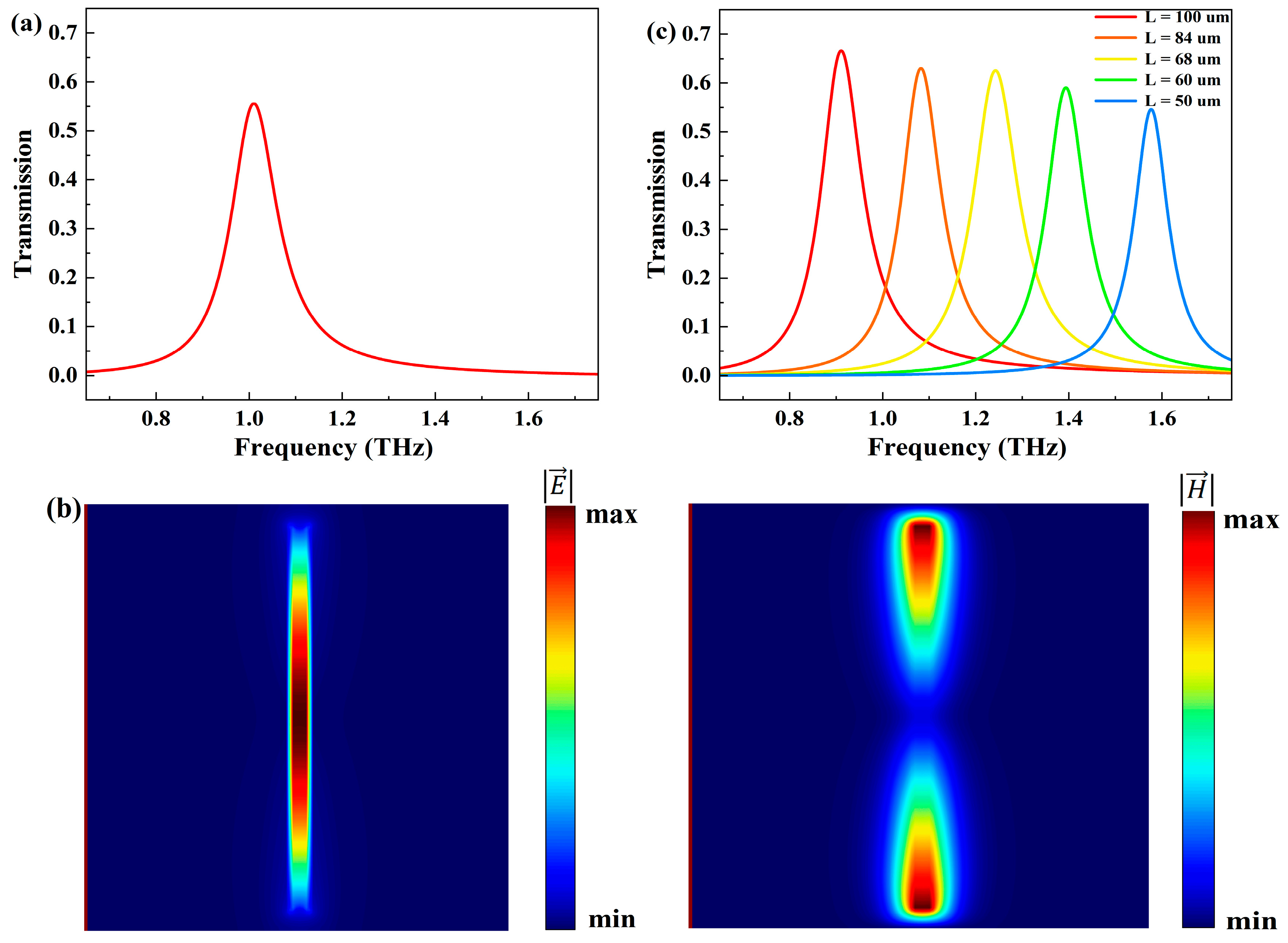 Biosensors | Free Full-Text | Terahertz Fingerprint Metasurface Sensor Based on Temperature ...
