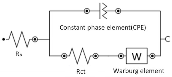 Evaluation of Transducer Elements Based on Different Material ...
