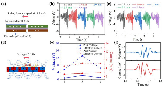 Wearable Sensors Based on Miniaturized High-Performance Hybrid ...