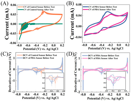 Enhanced Stability and Detection Range of Microbial Electrochemical ...