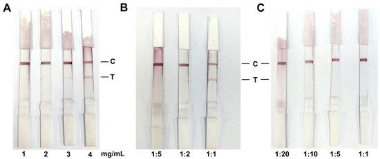 Development and Application of Colloidal Gold Test Strips for the Rapid ...