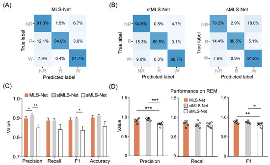MLS-Net: An Automatic Sleep Stage Classifier Utilizing Multimodal ...