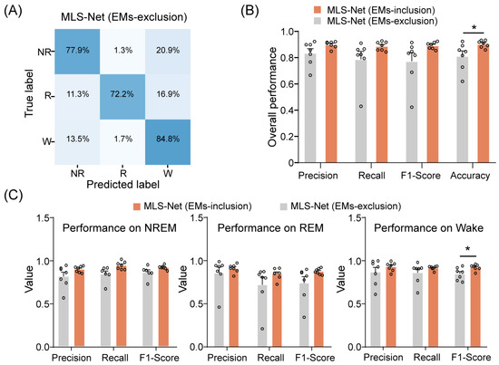 Biosensors | Free Full-Text | MLS-Net: An Automatic Sleep Stage ...