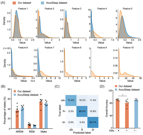 MLS-Net: An Automatic Sleep Stage Classifier Utilizing Multimodal ...