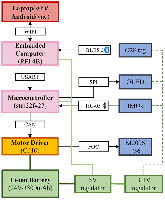 Biosensors | Free Full-Text | A Novel Personalized Strategy for Hip ...