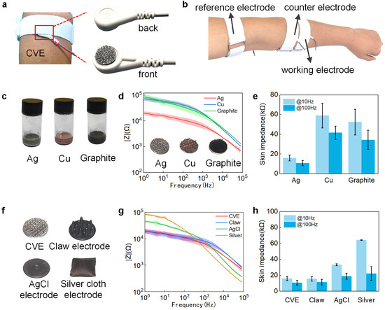 A Cost-Effective and Easy-to-Fabricate Conductive Velcro Dry Electrode ...