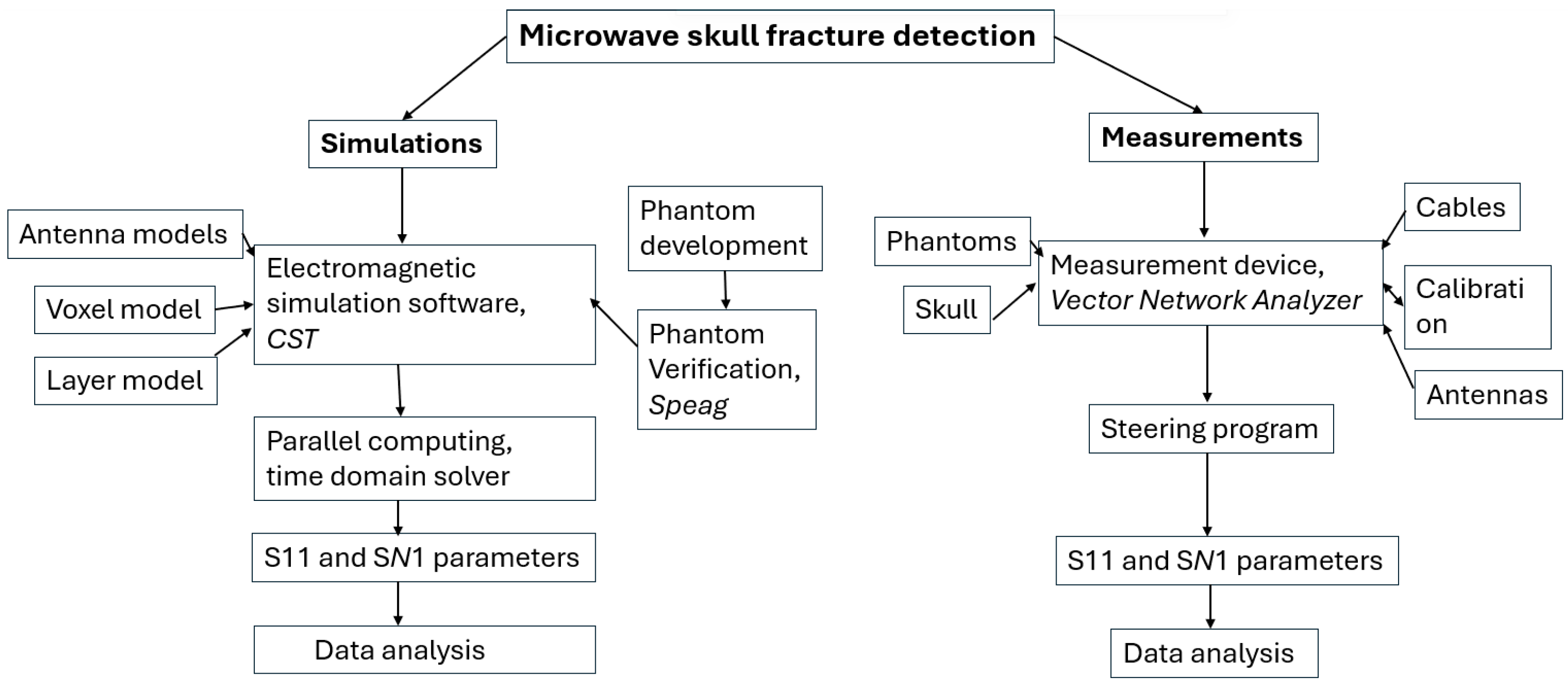 Microwave Technique for Linear Skull Fracture Detection—Simulation and Experimental Study Using ...