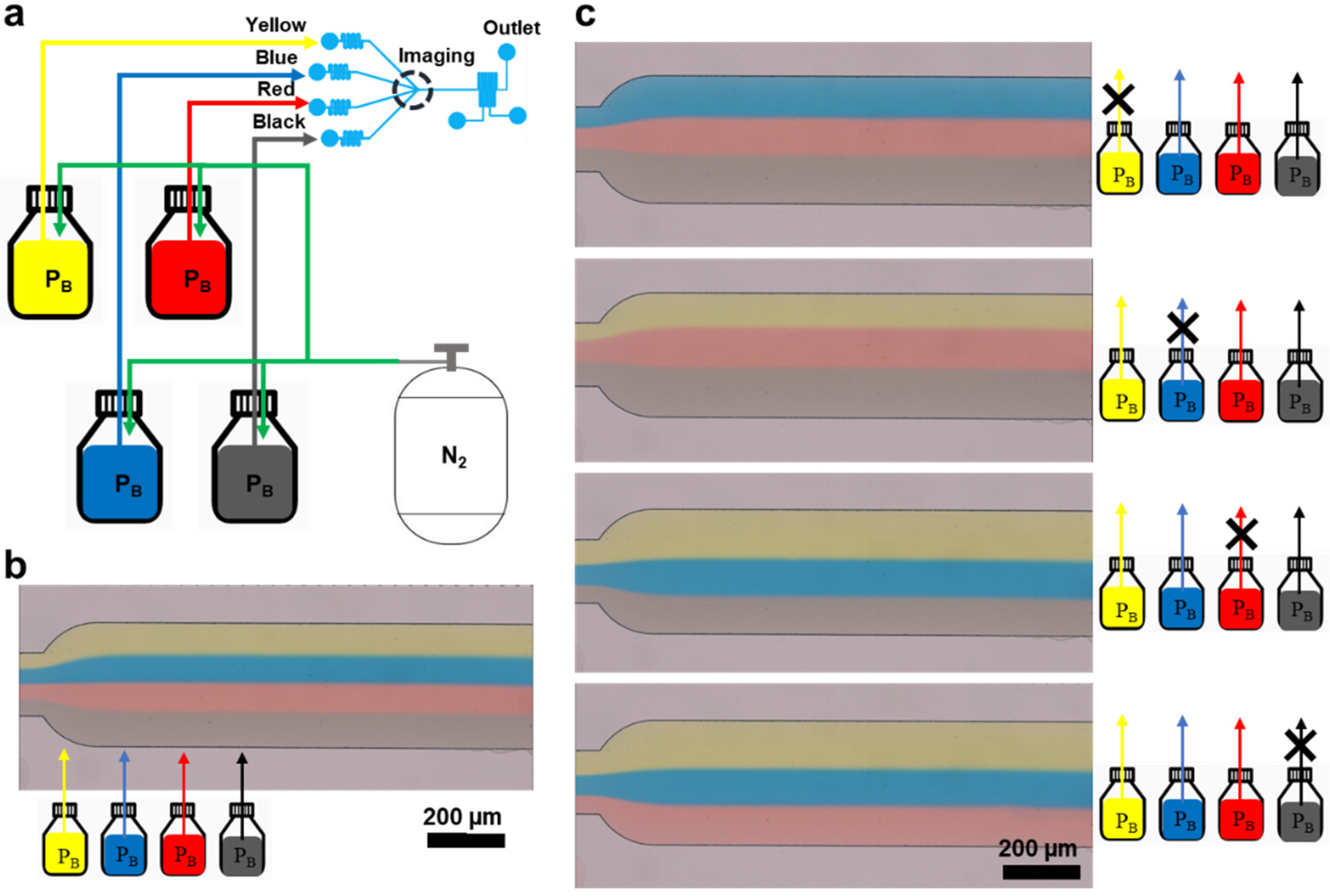 Microscale Flow Control and Droplet Generation Using Arduino-Based Pneumatically-Controlled ...