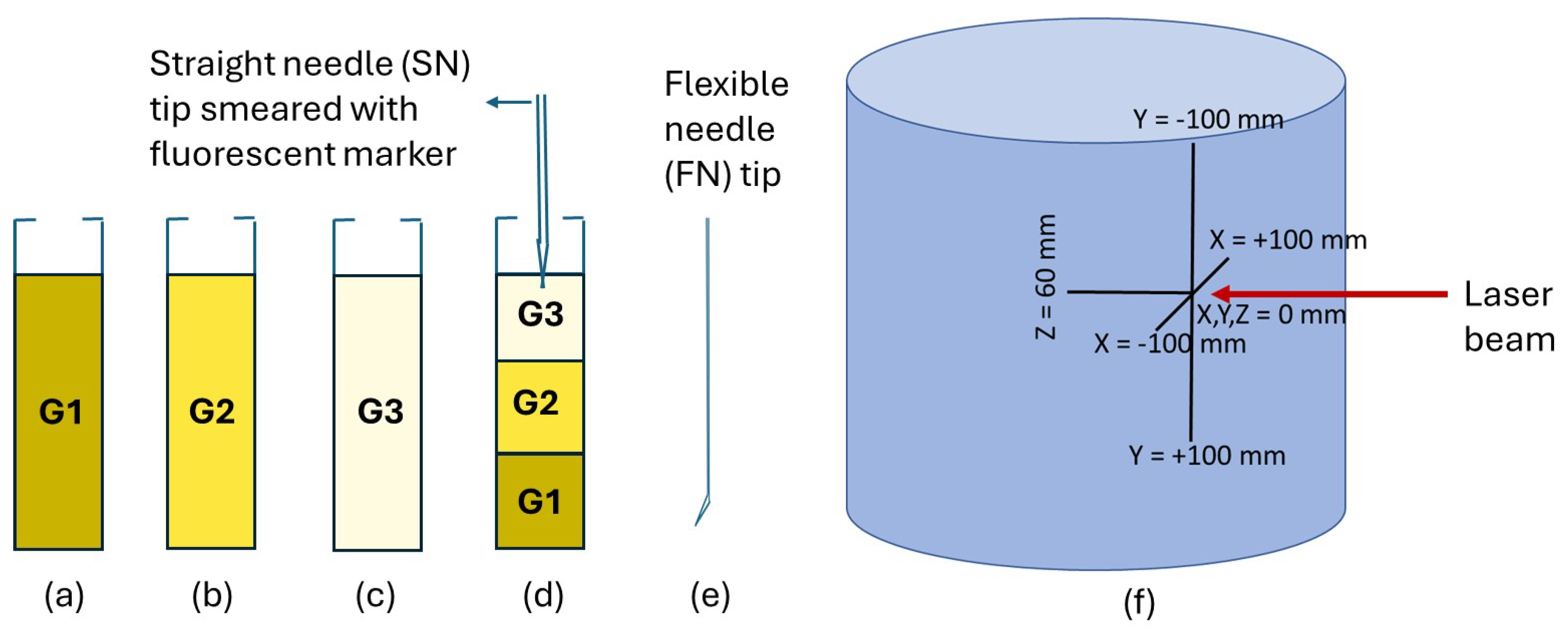 Needle Tip Tracking through Photoluminescence for Minimally Invasive ...