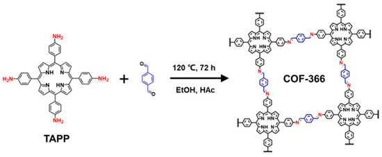 A Nanoparticle-Coated Cellulose Acetate Membrane for Highly Efficient ...