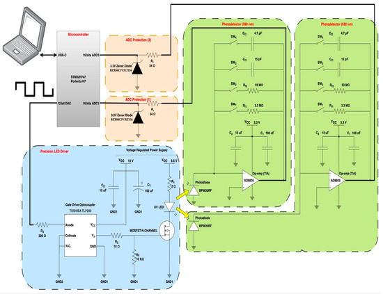 A Low-Cost, Portable, Multi-Cancer Screening Device Based on a Ratio ...