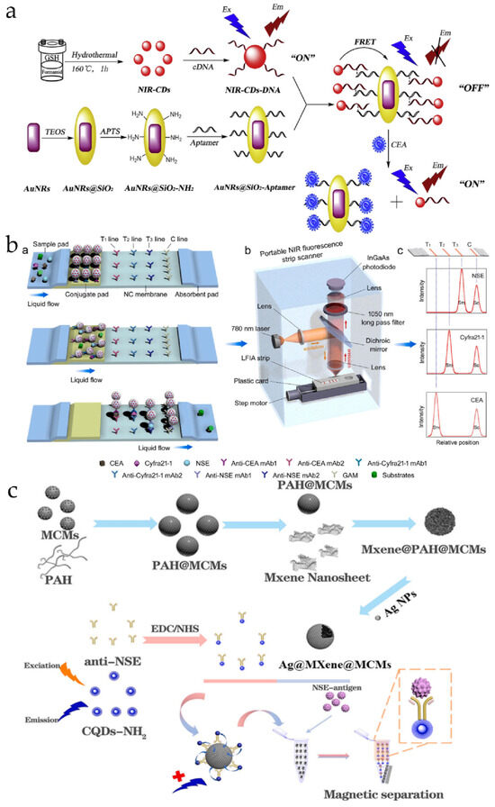 Progression in Near-Infrared Fluorescence Imaging Technology for Lung ...