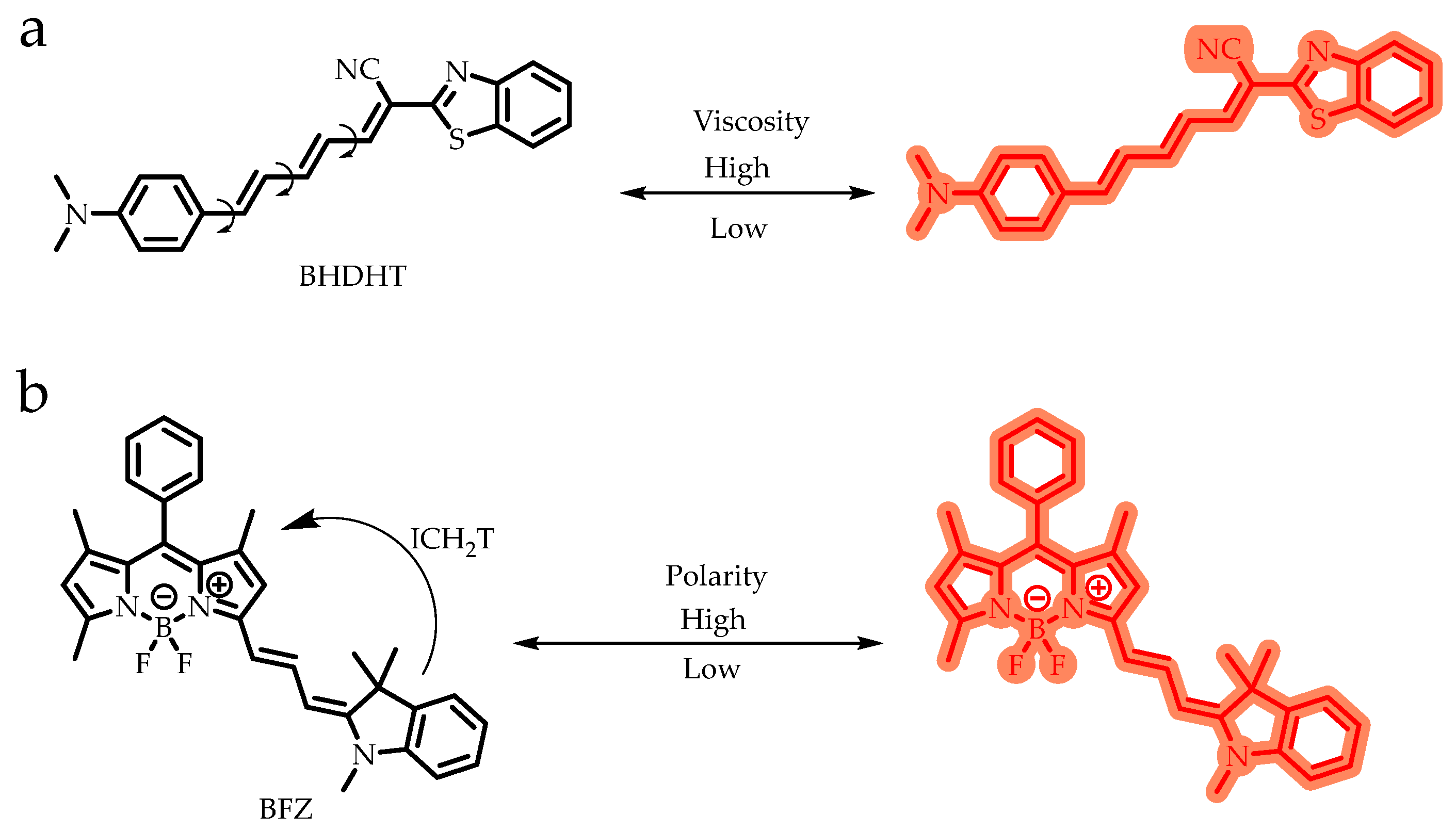 Progression in Near-Infrared Fluorescence Imaging Technology for Lung ...