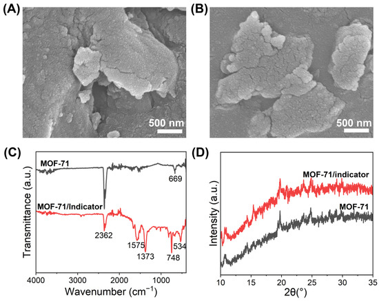 A Metal-Organic Framework-Based Colorimetric Sensor Array for ...