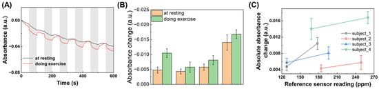 A Metal-Organic Framework-Based Colorimetric Sensor Array for ...