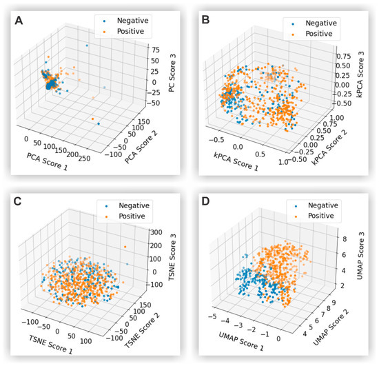 Surface-Enhanced Raman Scattering Combined with Machine Learning for Rapid and Sensitive ...