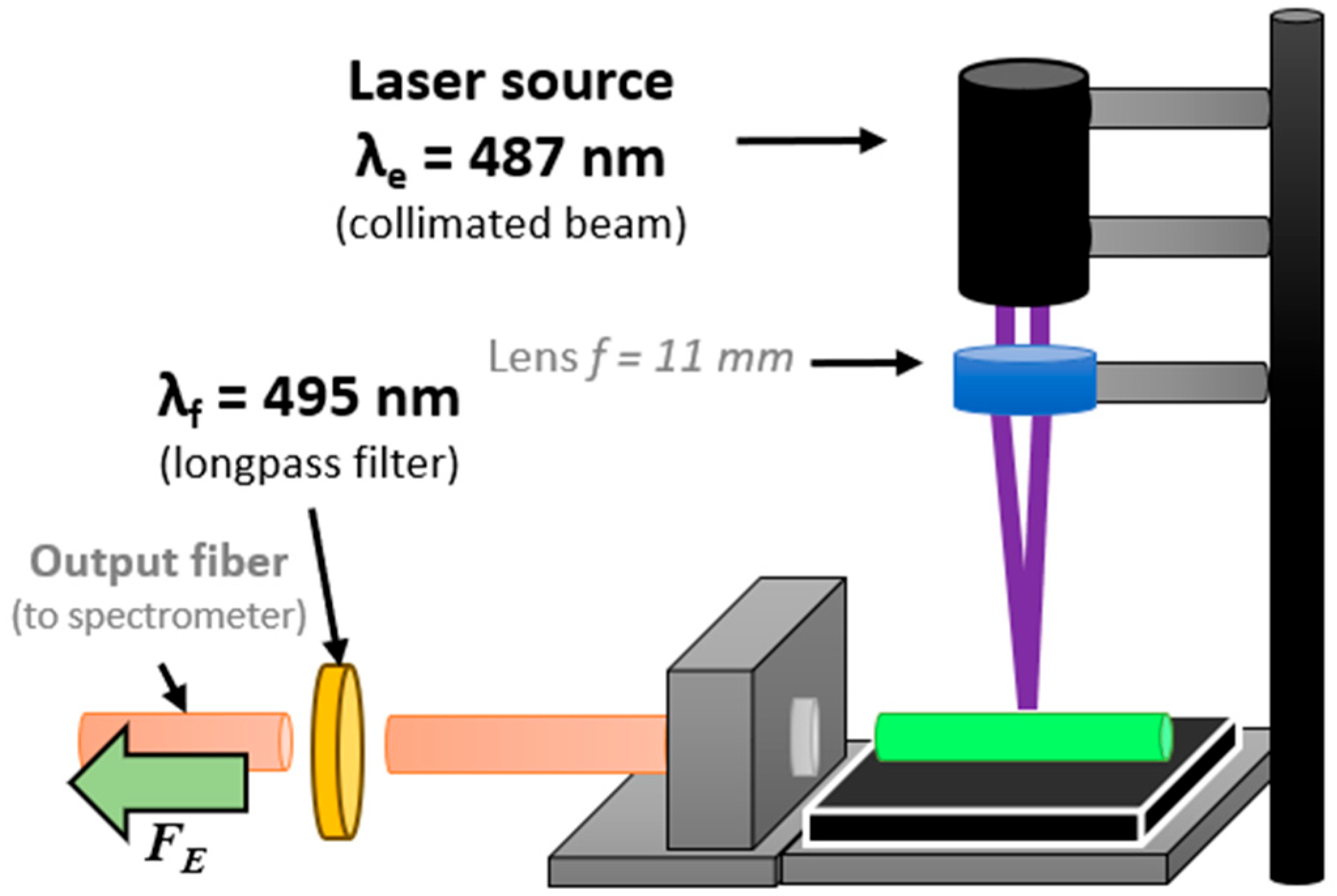 Peptide-Based Rapid and Selective Detection of Mercury in Aqueous ...