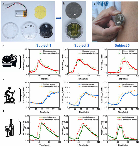 Advances in Wearable Biosensors for Healthcare: Current Trends ...