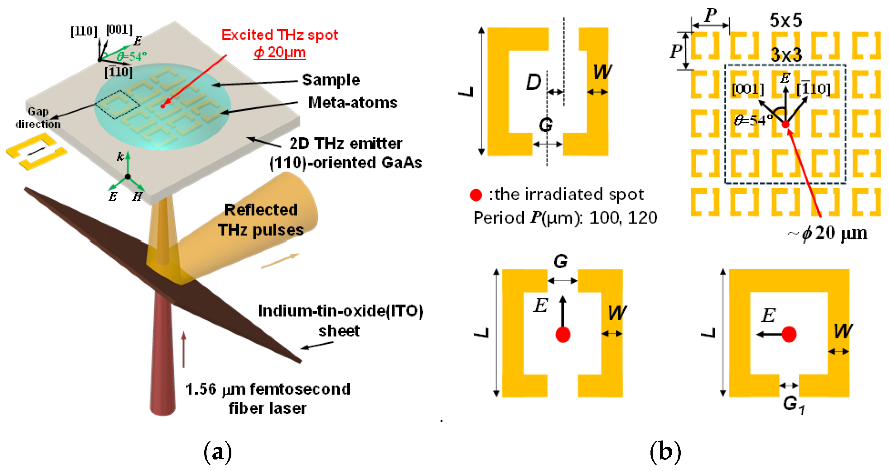 A Reflective Terahertz Point Source Meta-Sensor with Asymmetric Meta ...