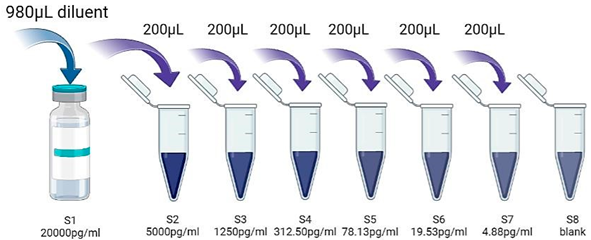 Development of a Sensitive and Reliable Meso Scale Discovery-Based Electrochemiluminescence ...