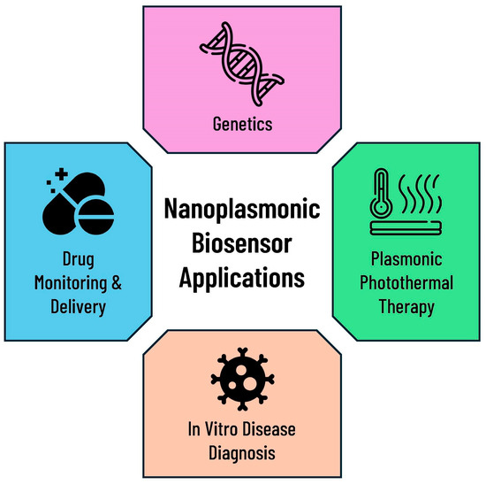 Towards Point-of-Care Single Biomolecule Detection Using Next ...