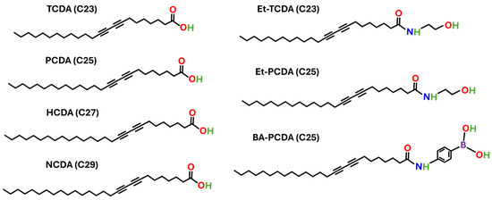 Fluorogenic Biosensing with Tunable Polydiacetylene Vesicles