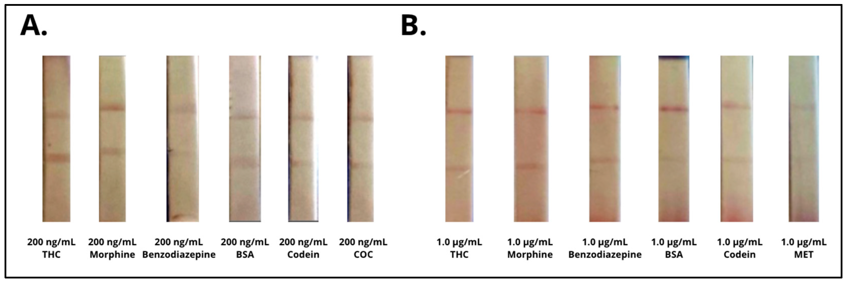 Non-Invasive Point-of-Care Detection of Methamphetamine and Cocaine via ...