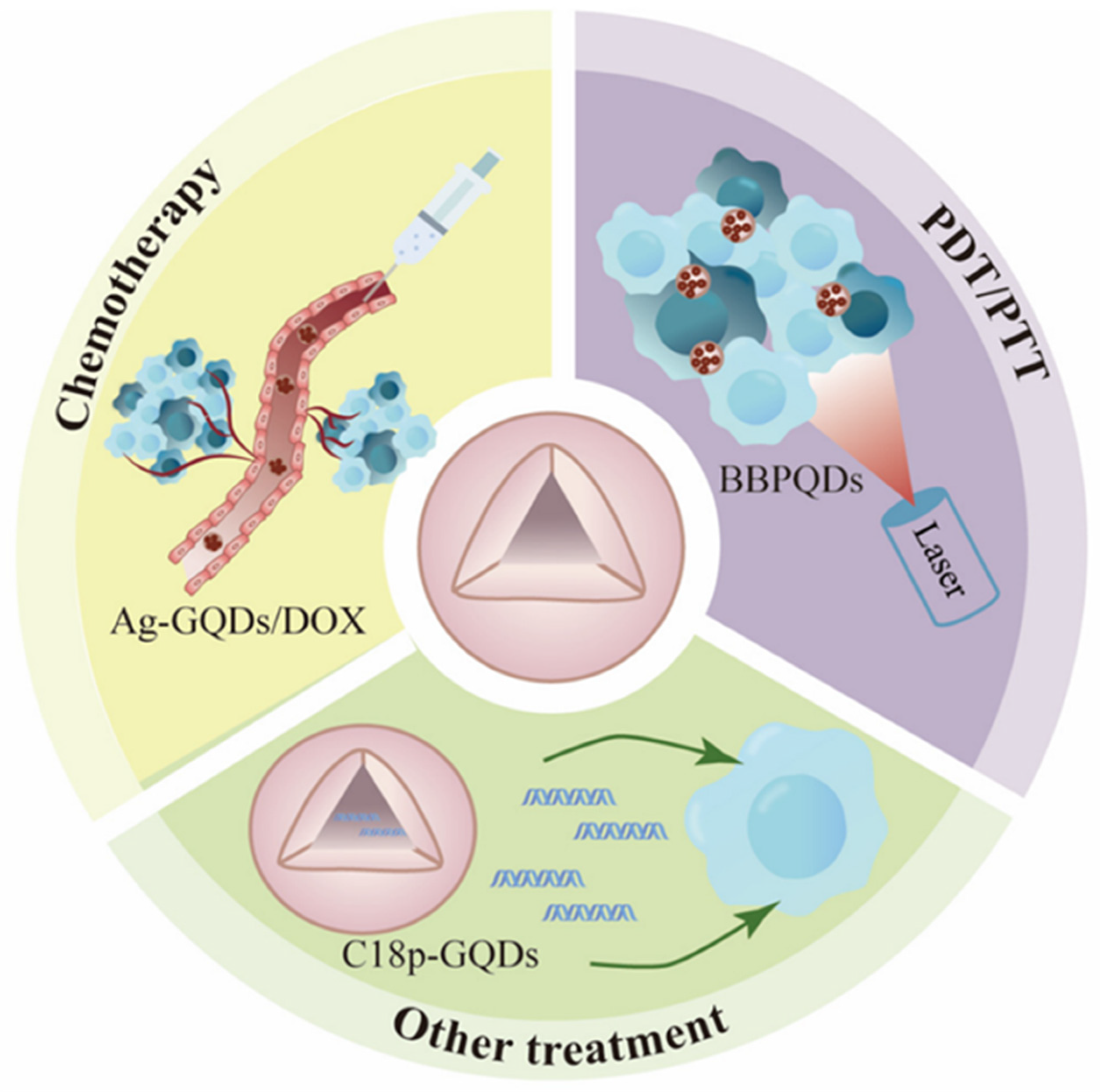Integration of Functional Materials in Photonic and Optoelectronic Technologies for Advanced ...