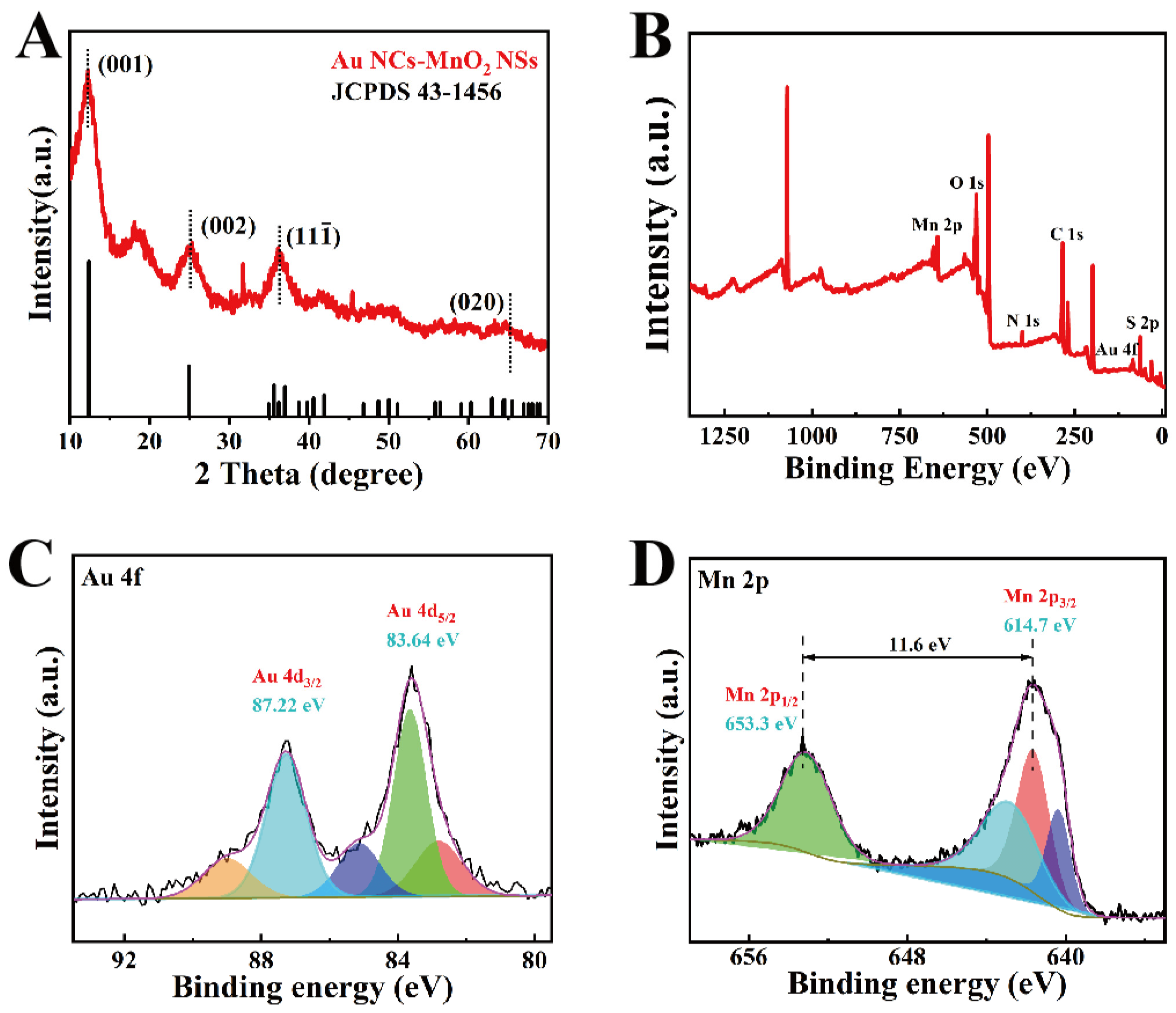 BSA-Assisted Synthesis of Au Nanoclusters/MnO2 Nanosheets for ...