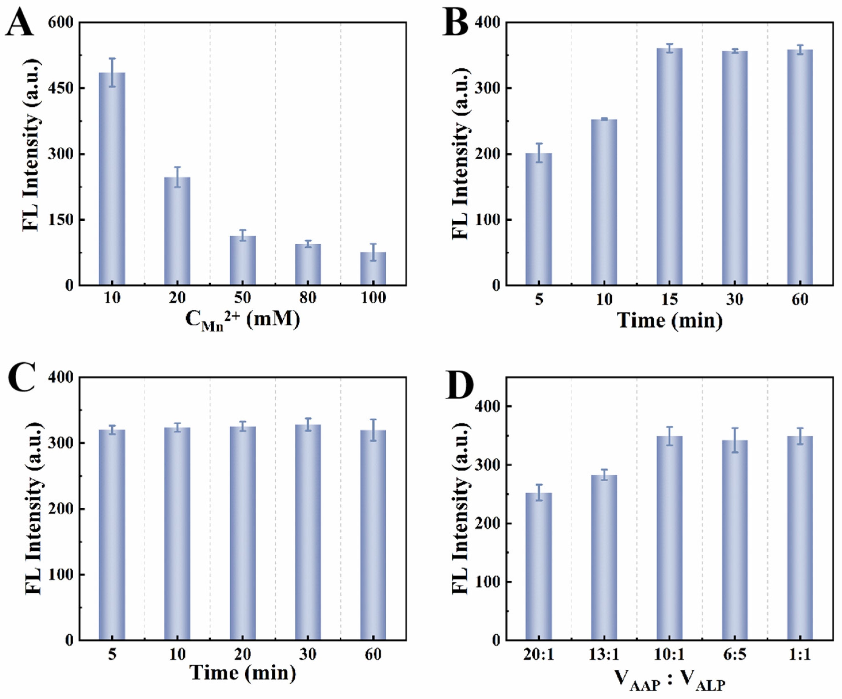 BSA-Assisted Synthesis of Au Nanoclusters/MnO2 Nanosheets for ...