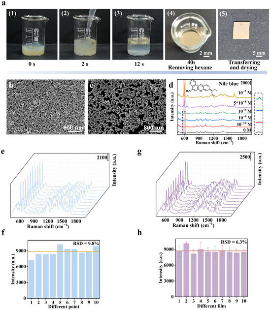 SERS Detection of Hydrophobic Molecules: Thio-β-Cyclodextrin SERS Detection of Hydrophobic Molecules: Thio-β-Cyclodextrin