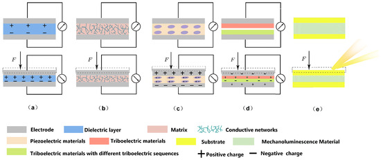Wearable Sensors for Plants: Status and Prospects