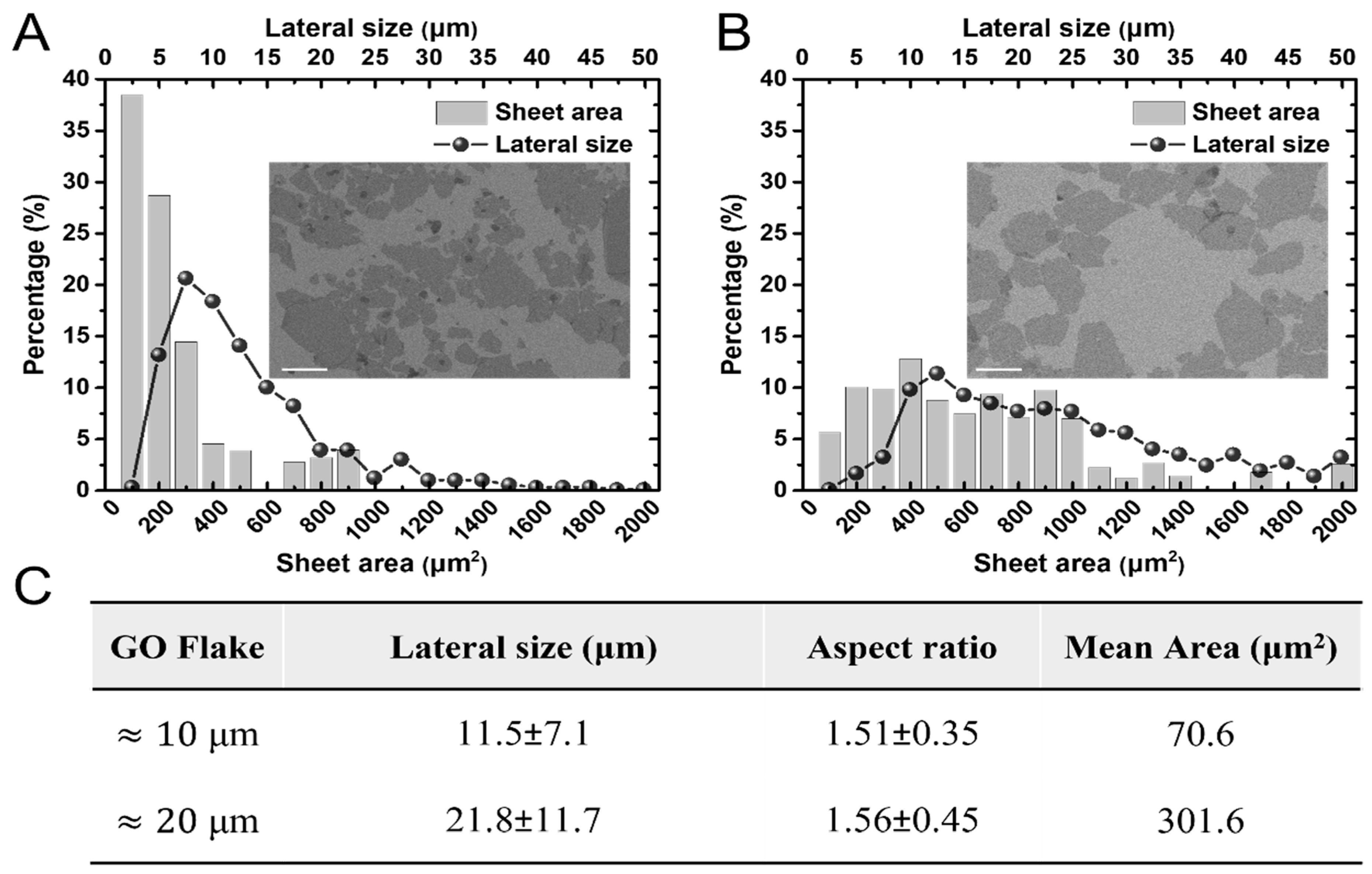 The Effect of GO Flake Size on Field-Effect Transistor (FET)-Based ...