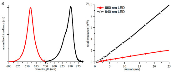 Wearable Wireless Functional Near-Infrared Spectroscopy System for ...