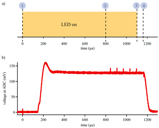 Wearable Wireless Functional Near-Infrared Spectroscopy System for ...