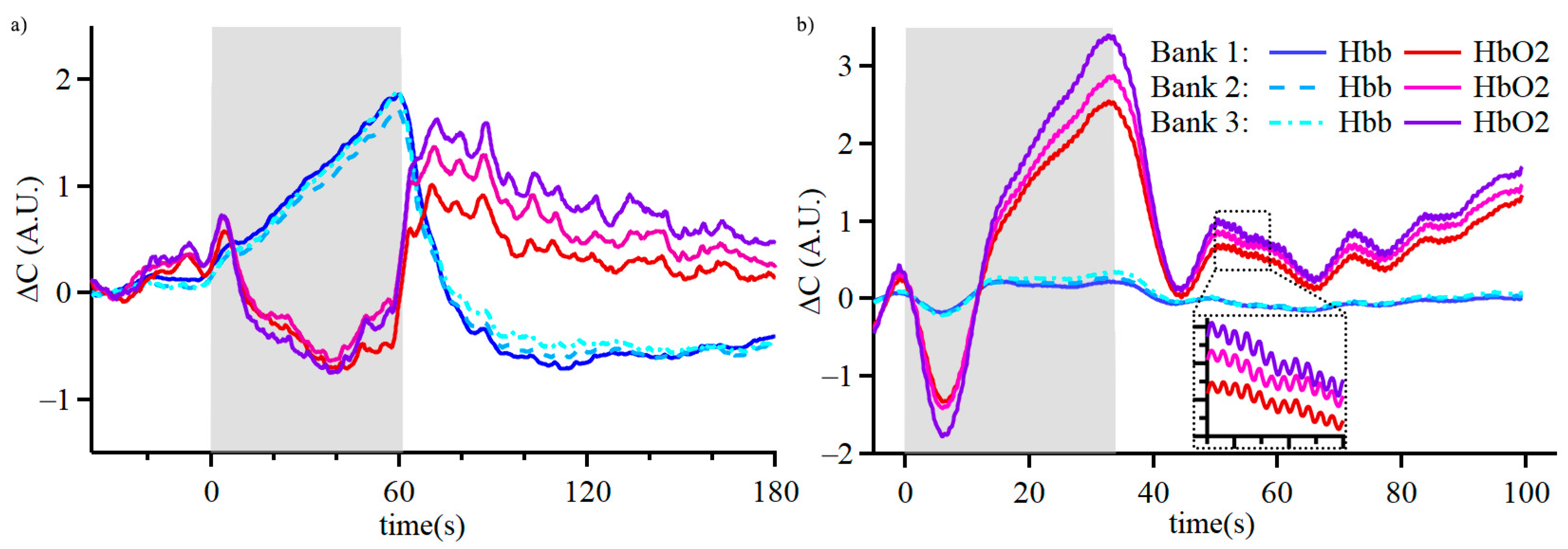 Wearable Wireless Functional Near-Infrared Spectroscopy System for ...
