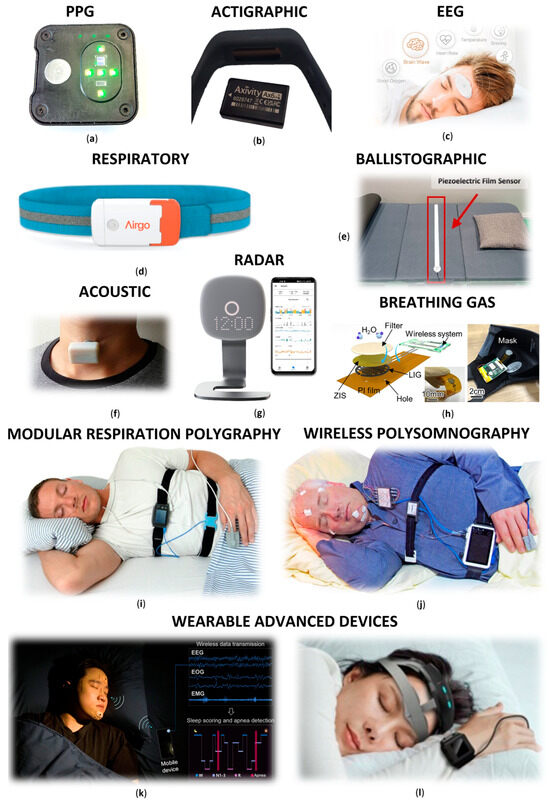 Transforming Sleep Monitoring: Review of Wearable and Remote Devices ...