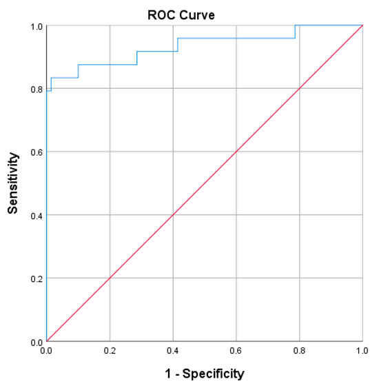 Urinary Albumin-to-Creatinine Ratio (uACR) Point-of-Care (POC) Device ...