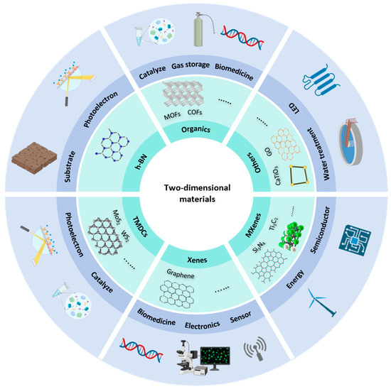 Doping Detection Based on the Nanoscale: Biosensing Mechanisms and ...